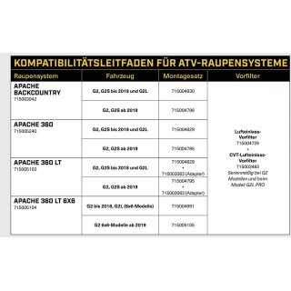 Can-Am Apache 360 + 360 LT Montagesatz, 345,10